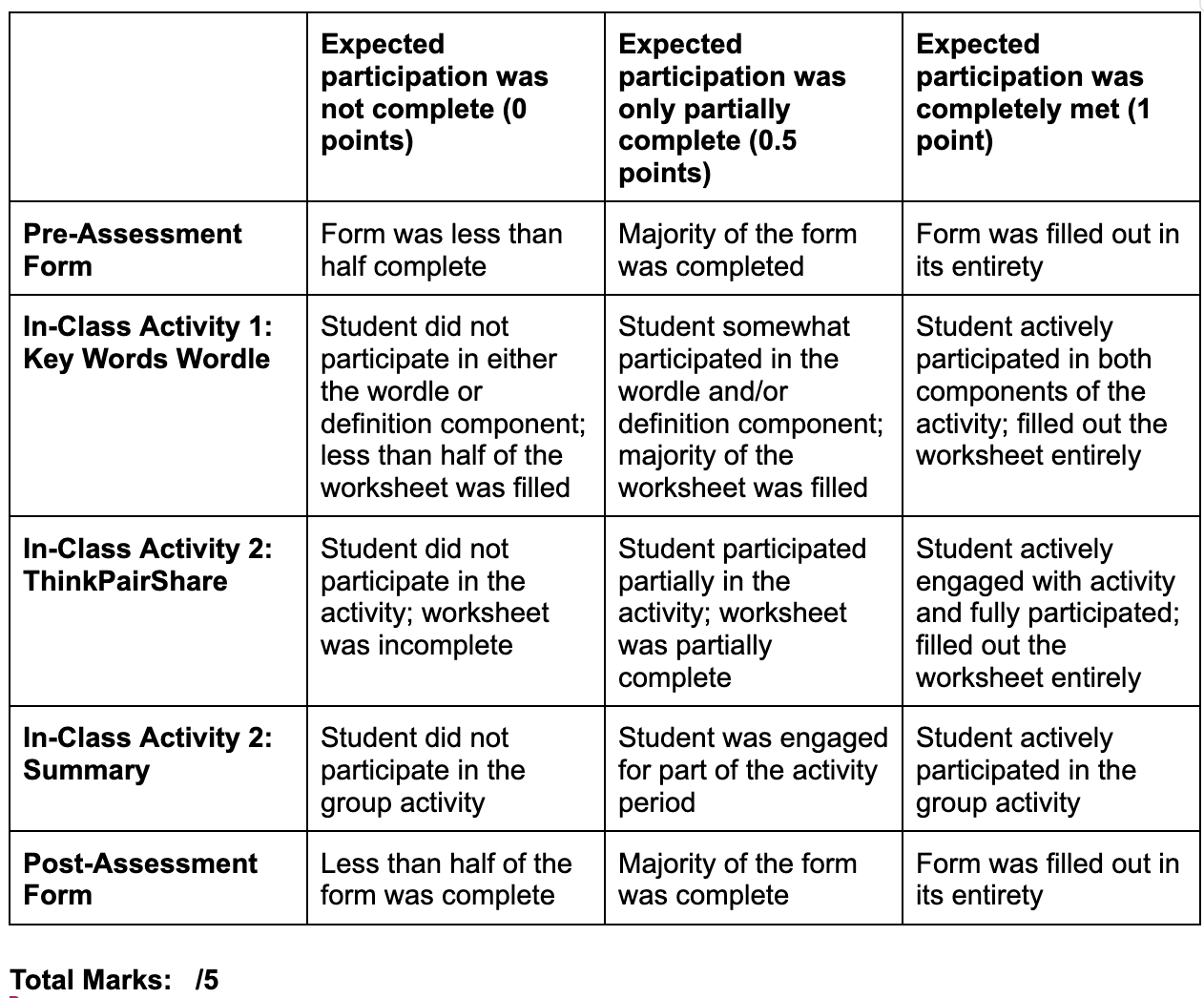 LUE Seminar 1 - Planetary Formation